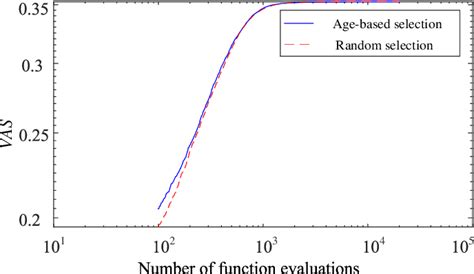 figure 11 from 3d fast convex hull based evolutionary multiobjective optimization algorithm