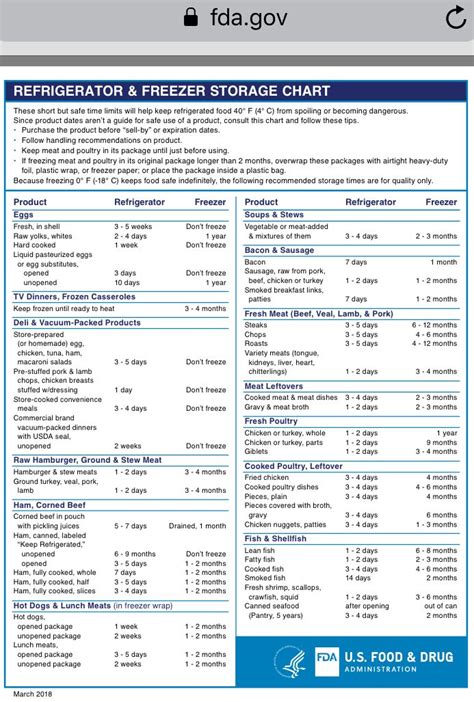 Fda Freezer And Refrigerator Storage Safety Chart Freezing Meat