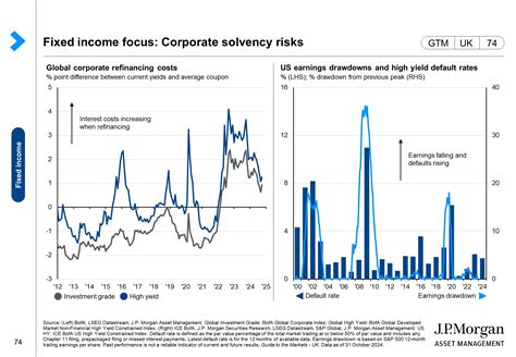 Global Fixed Income Spreads And Returns
