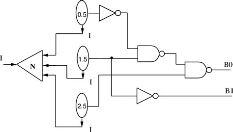 figure 2 2 from galois field circuits and realization of multiple valued logic functions