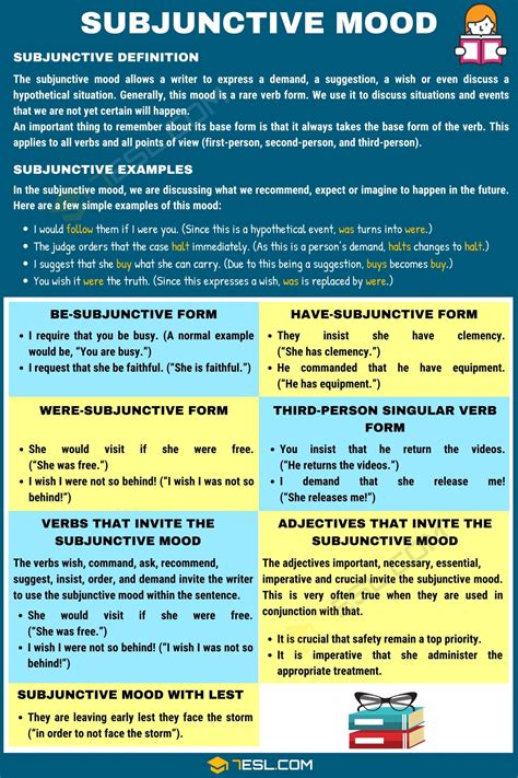Subjunctive When To Use The Subjunctive Mood In English Grammar Esl