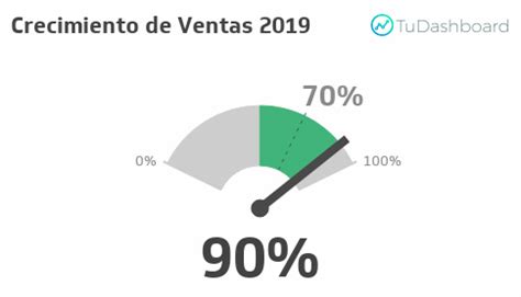 Análisis de ventas Qué es cómo crearlo y métricas a seguir