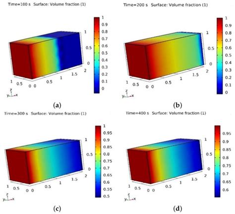 processes special issue multiscale modeling and numerical simulation of multiphase flow