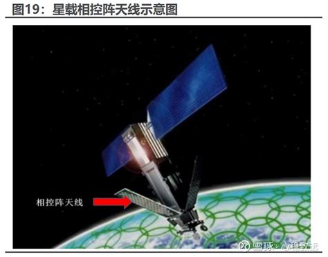 星载数字相控阵雷达 1星载雷达主要用于地面成像高程测量洋流观测及对运动目标的实时监测等其覆盖面积远超相同规模 雪球