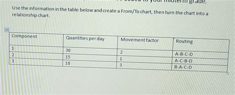solved use the information in the table below and create a