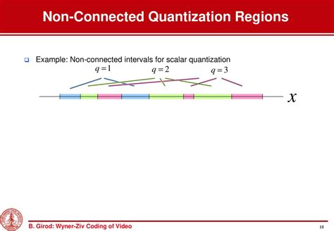 wyner ziv coding of video towards practical distributed coding ppt download