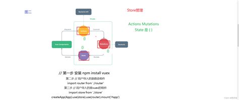 vue框架学习 第十三课 vuex状态管理中的store和state属性 阿里云开发者社区