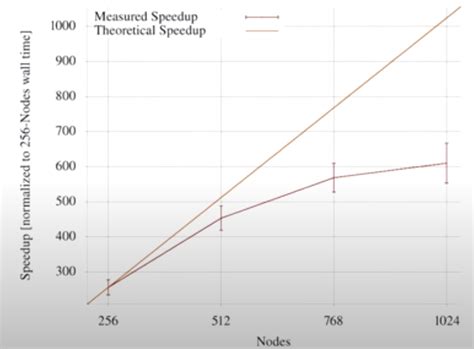 Solved How To Render Line Plot With Uncertainty In Matplotlib
