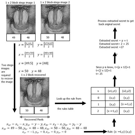 mathematics free full text capacity raising reversible data hiding using empirical plus