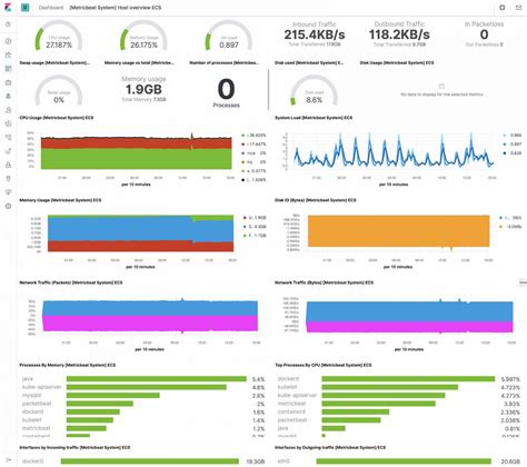 6 Great Kubernetes Monitoring Tools And Why You Need Them Tigera
