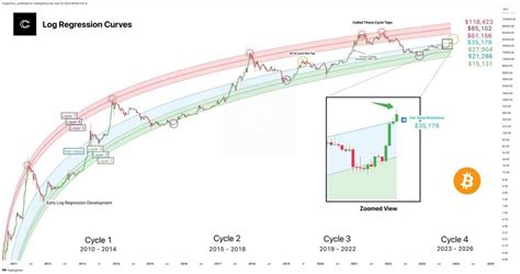 Realistic Bitcoin BTC Price Prediction For 2024