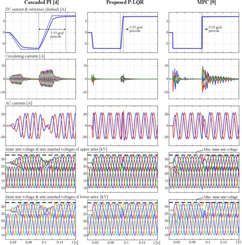 figure 5 from high performance lqr control of modular multilevel converters with simple control
