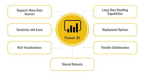 What Is Microsoft Power BI Types Of Power BI Services