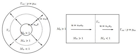 radial transonic shock solutions of euler poisson system in convergent nozzles