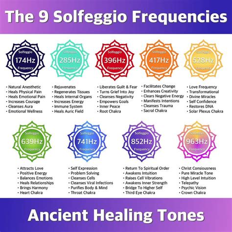 Solfeggio Frequencies Healing Frequencies Healing Modalities Sound
