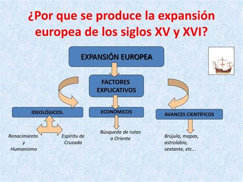 PPT EXPANSIÓN EUROPEA PowerPoint Presentation free download ID 3215211