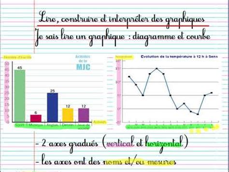 Lire Et Utiliser Des Graphiques YouTube