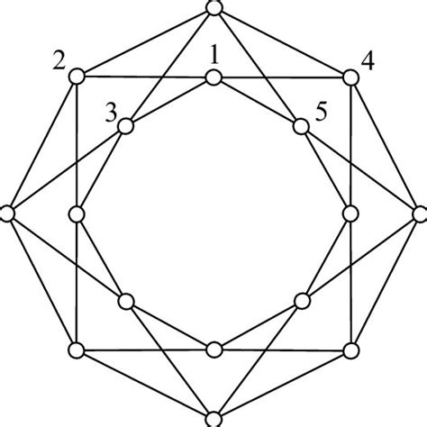 pdf on the b chromatic number of regular graphs
