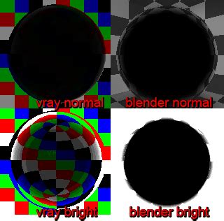 Fresnel Reflection Help Materials And Textures Blender Artists