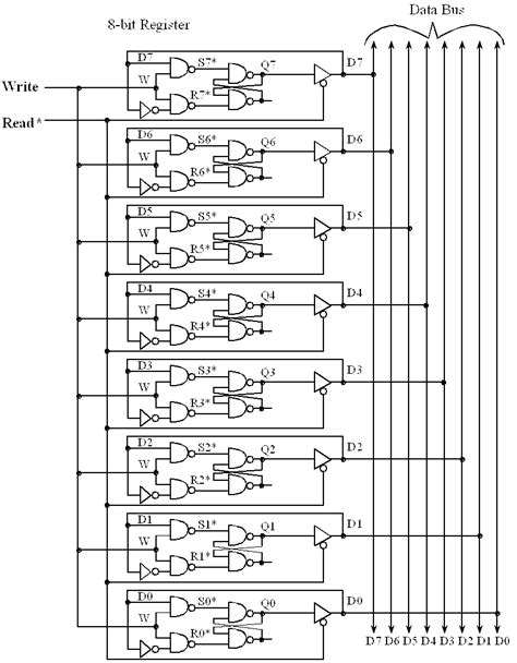 random access memory in digital logic design digital photos and descriptions magimages