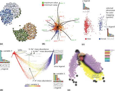 [pdf] beyond the third dimension visualizing high dimensional data with projections semantic
