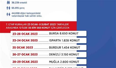 İlk Evim İlk İş Yerim projesinde 64 ilin kuraları tamamlandı