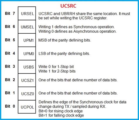 uart between microcontrollers using proteus rs232 communication