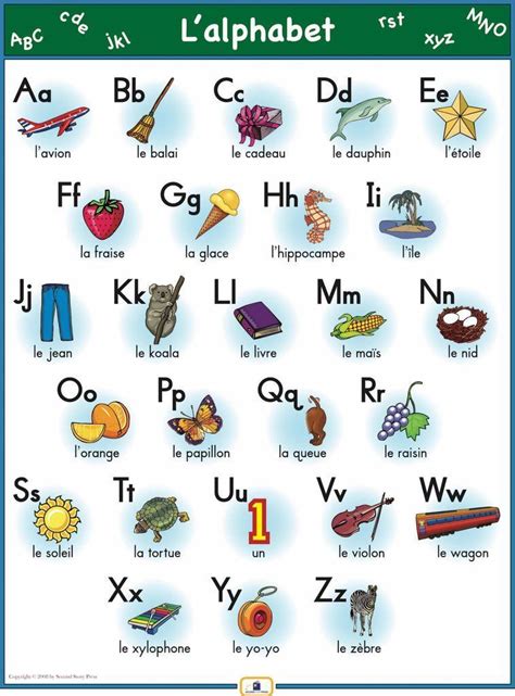 French Alphabet A To Z With Pictures