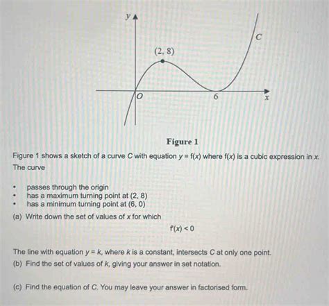 Solved Figure Figure Shows A Sketch Of A Curve C With Equation Y F