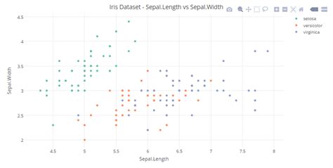 interactive data visualization using plotly and python images