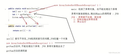 java 六 ——常用类 异常 java所有错误类的父类 csdn博客