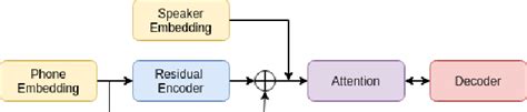 figure 2 from end to end code switching tts with cross lingual language model semantic scholar