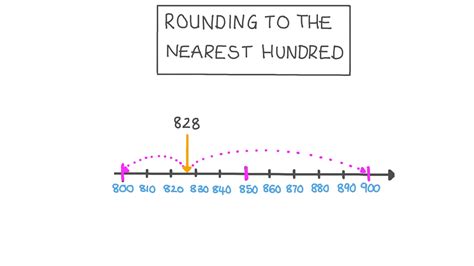 lesson video rounding to the nearest hundred nagwa