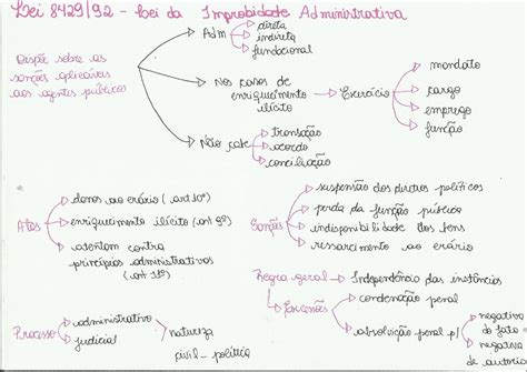 Mapas Mentais Sobre IMPROBIDADE ADMINISTRATIVA Study Maps