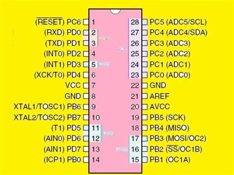 Atmega P Pinout Configuration Features Datasheet A Quick Guide