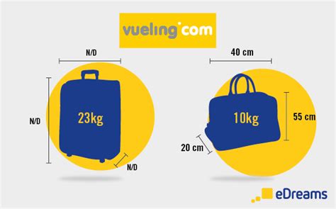 Medidas y tamaños de equipaje de mano y facturado según aerolínea