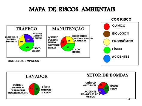 Preveno De Acidentes De Trabalho Passo Formao