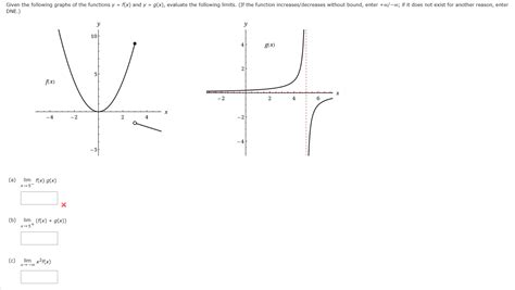 Solved Given The Following Graphs Of The Functions Y F X Chegg