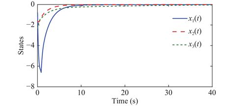 aperiodic sampled data control of distributed networked control systems under stochastic cyber