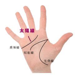 ラッキーな手相5 薬指の下の太陽丘太陽線にスター 星紋 がある手相 手相占い 手相 幸せになる方法