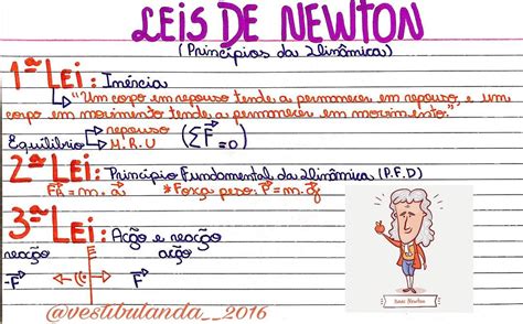Resumo Sobre Leis De Newton F Sica Estuda Enem