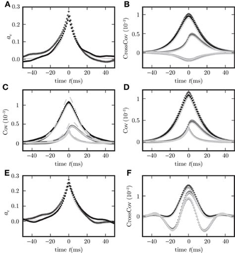 Binary Model Neuron Corresponds To OUP Model With Input Noise