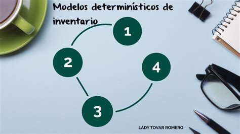 Modelos determinísticos de inventario by Lady Tovar Romero on Prezi