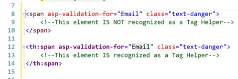 Validation Tag Helpers In Aspnet Core Mvc