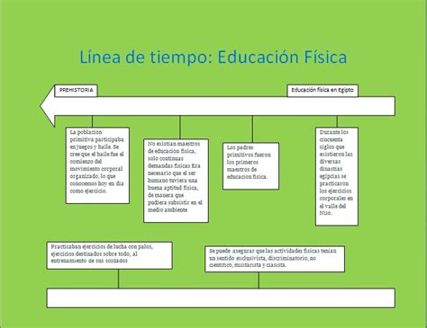 Carlos Pastrana Linea Del Tiempo Historia De La Educacion Fisica