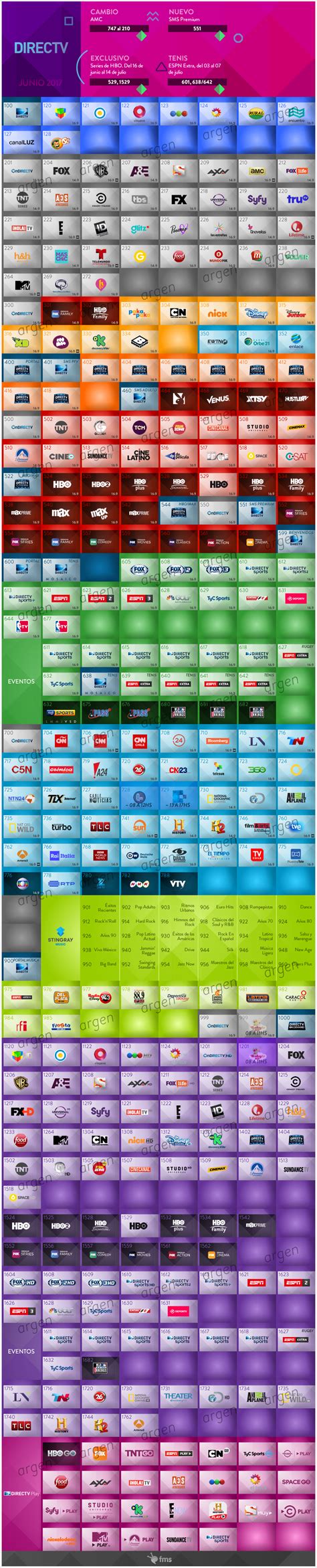 Guía de canales DirecTV Argentina Junio 2017 Grillas ForoMedios