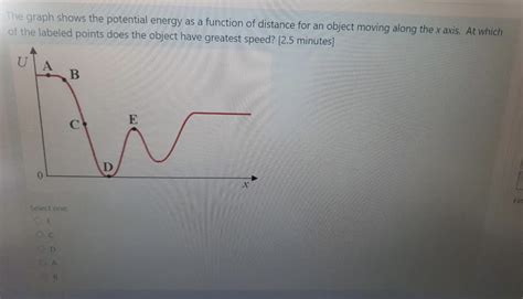 answered the graph shows the potential energy as… bartleby
