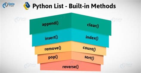 python list with examples a complete python list tutorial dataflair