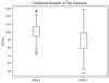 Combining Two Boxplots With The Same Axes Geeksforgeeks