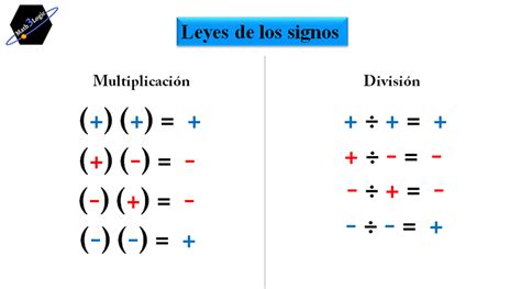 Jerarqu A De Operaciones Con N Meros Enteros N Meros Con Signo